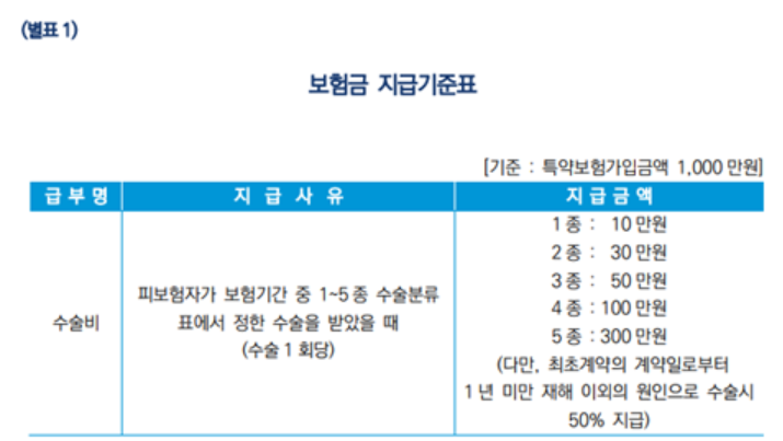 ️ ️ 보험 설계하기전에 → 가장 중요한 계약전 알릴의무 바로 알기 1부 네이버 블로그