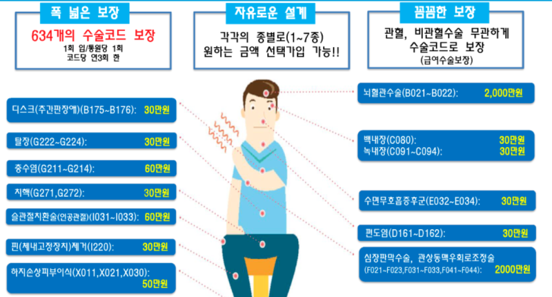 ️ ️ 보험 설계하기전에 → 가장 중요한 계약전 알릴의무 바로 알기 1부 네이버 블로그
