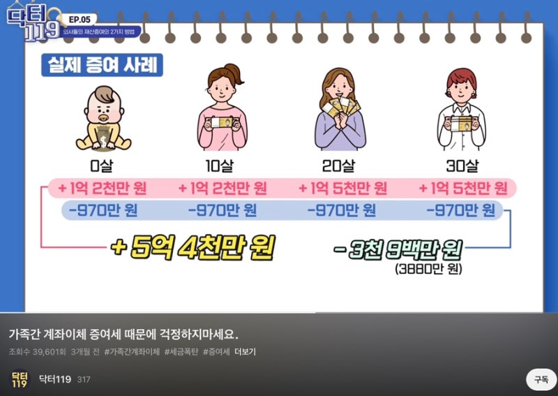 증여세 신고 하는 방법 총정리 신고방법 기한 세율 홈텍스 자금출처조사까지 한방에 네이버 블로그