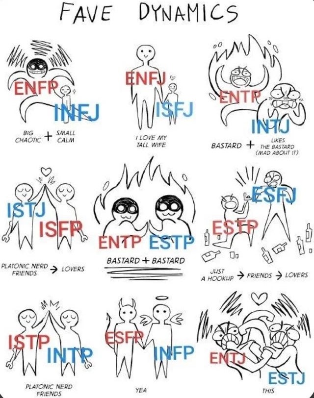 MBTI 궁합 영어표현으로 서로 맞는 성격유형 찾기!! 영어단어공부덤 : 네이버 블로그