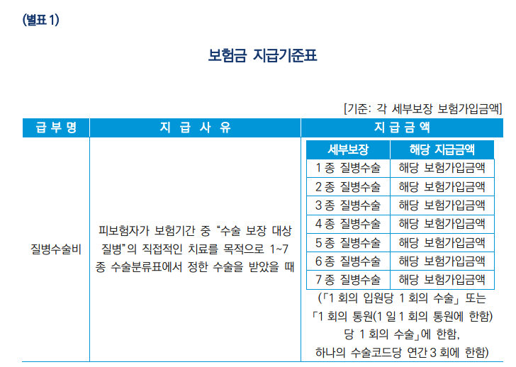 ️ ️ 보험 설계하기전에 → 가장 중요한 계약전 알릴의무 바로 알기 1부 네이버 블로그