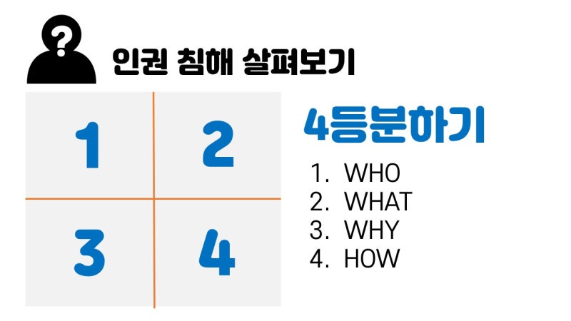 5 1 사회 인권을 존중하는 삶 생활 속 인권운동가 되어보기 네이버 블로그