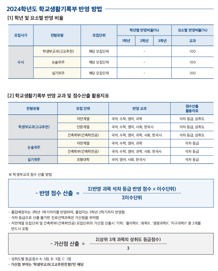 2023 서울과기대 수시등급 수능 최저기준 완화에 따른 입결 상승 네이버 블로그