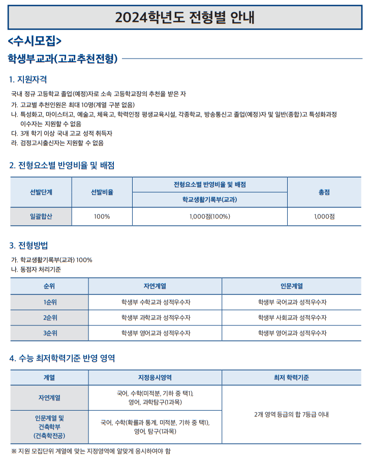 2023 서울과기대 수시등급 수능 최저기준 완화에 따른 입결 상승 네이버 블로그