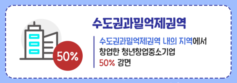 청년창업세액감면제도 소득세 또는 법인세 100 세액감면 청년창업 중소기업 세액감면 네이버 블로그