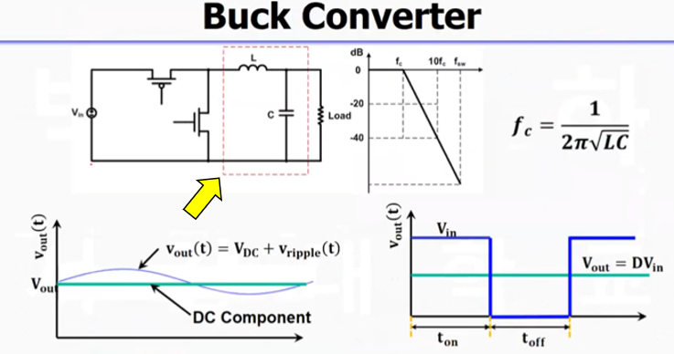 [아비코전자]DDR5에는 Inductor가 몇 개 들어갈까? : 네이버 블로그