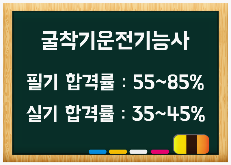 지게차굴착기운전기능사 기중기롤러로더운전기능사 필기 실기 자격증 시험 합격률 네이버 블로그