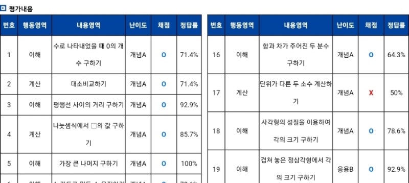 초4 깊은생각 대치 입학테스트 후기 네이버 블로그