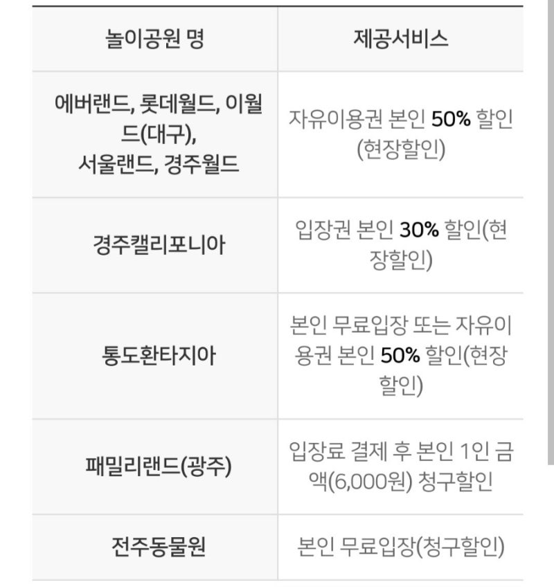 육아정보 2자녀도 발급가능한 다둥이행복카드 혜택 및 신청 네이버 블로그