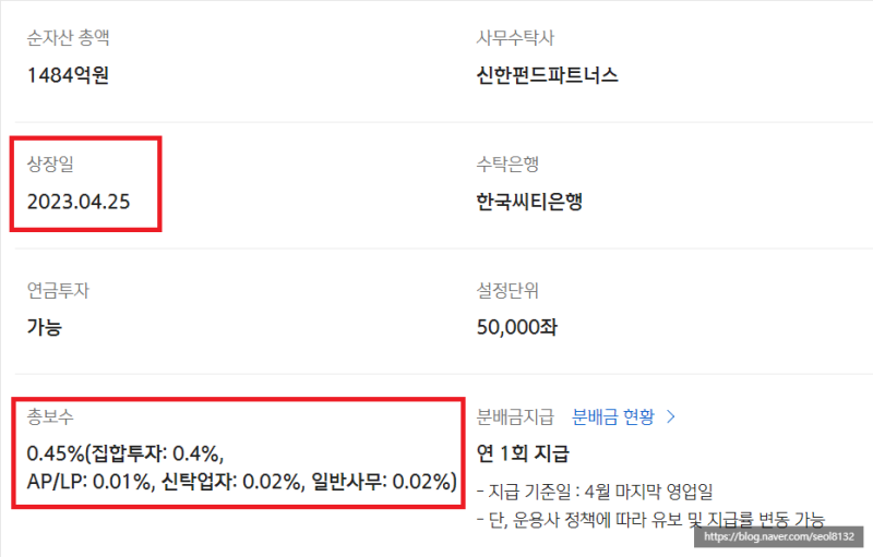 신한 SOL 2차전지소부장Fn ETF 분석 (Ft. 2차전지 관련주 및 이차전지 ETF 비교) : 네이버 블로그