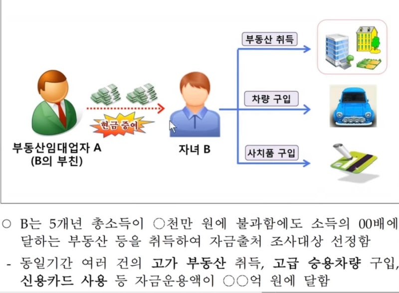 증여세 신고 하는 방법 총정리 신고방법 기한 세율 홈텍스 자금출처조사까지 한방에 네이버 블로그