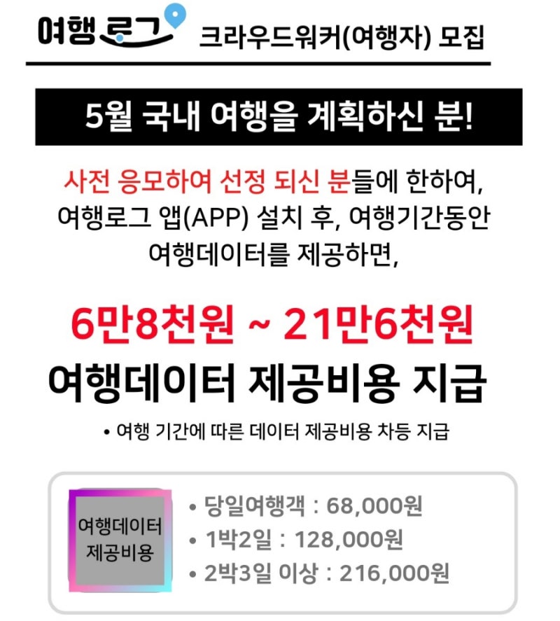 국내여행지원금 여행로그지원금 신청방법 여행로그데이터 당첨후기 네이버 블로그