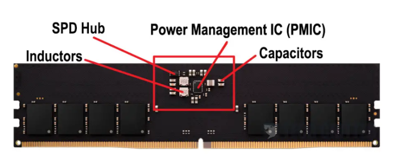 [아비코전자]DDR5에는 Inductor가 몇 개 들어갈까? : 네이버 블로그