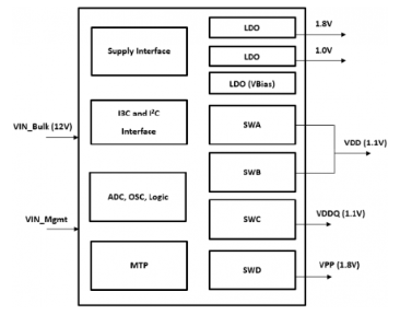 [아비코전자]DDR5에는 Inductor가 몇 개 들어갈까? : 네이버 블로그