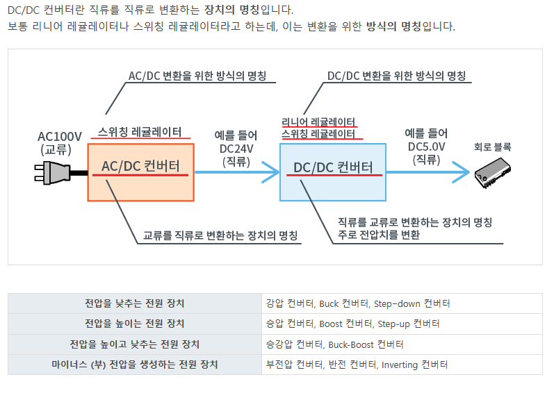 [아비코전자]DDR5에는 Inductor가 몇 개 들어갈까? : 네이버 블로그