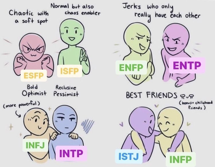 MBTI 궁합 영어표현으로 서로 맞는 성격유형 찾기!! 영어단어공부덤 : 네이버 블로그
