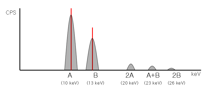 ED-XRF의 이해_ISP 아이에스피 : 네이버 블로그