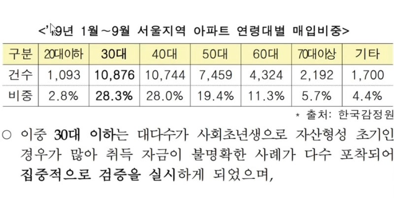 증여세 신고 하는 방법 총정리 신고방법 기한 세율 홈텍스 자금출처조사까지 한방에 네이버 블로그