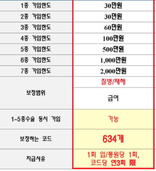 ️ ️ 보험 설계하기전에 → 가장 중요한 계약전 알릴의무 바로 알기 1부 네이버 블로그
