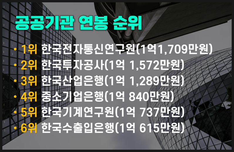 공기업 연봉 순위 공공기관 연봉 순위2023년 및 확인방법 대기업 저리가라 네이버 블로그
