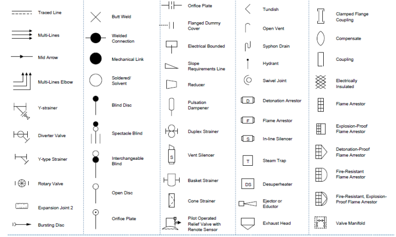 P&ID 기계 및 기기, 배관 레전드 심볼 모음[Standard P&ID Symbols Legend / Industry ...