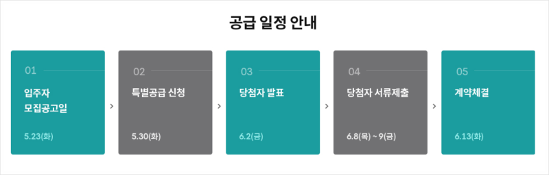 동대문구 래미안 엘리니티 무순위 청약 줍줍 무조건 해보자 네이버 블로그