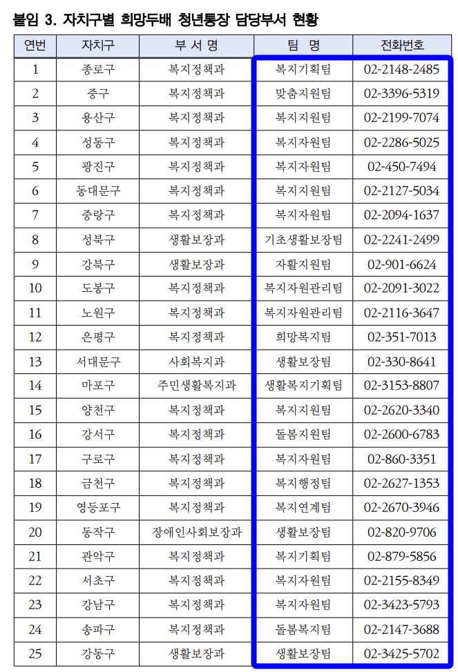 서울시 희망두배청년통장 신청 자격 만기 중복 2023년 네이버 블로그