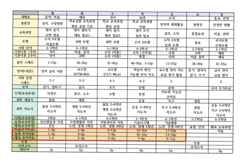 초등 임용 미술 실과 체육 지엽 스제트 공유 네이버 블로그