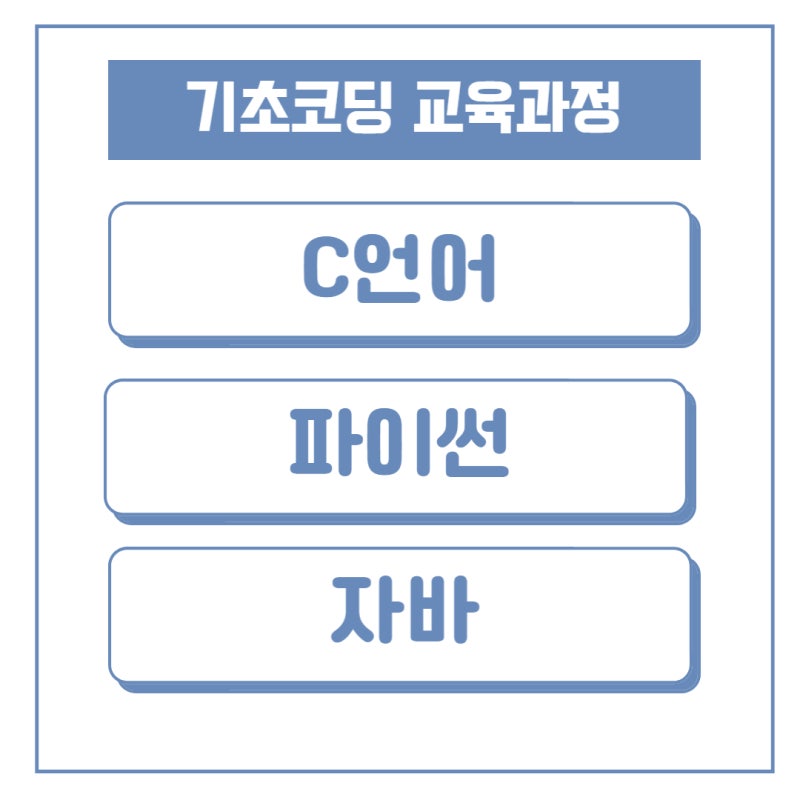 코딩교육 비전공자 교육과정 네이버 블로그