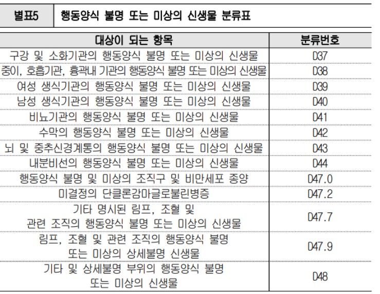 직장악성신생물 C20 암진단비 보상사례 네이버 블로그