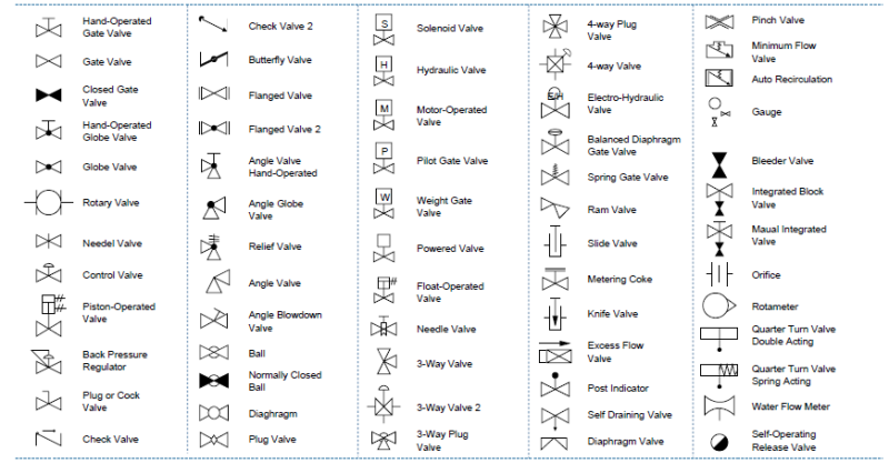 P&ID 기계 및 기기, 배관 레전드 심볼 모음[Standard P&ID Symbols Legend / Industry ...
