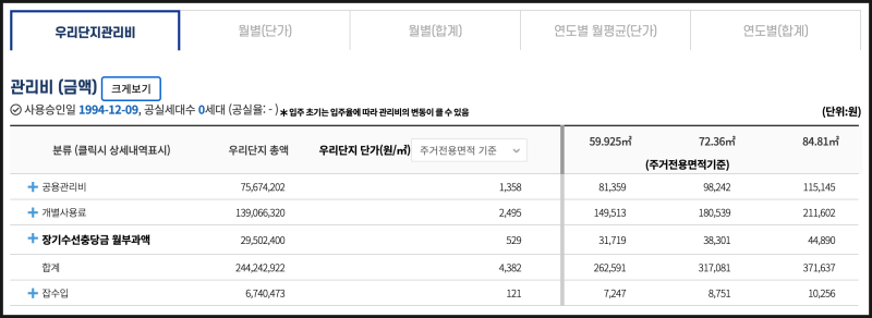 아파트 장기수선충당금 반환 조회 계산 방법 정리 Ft 월세 전세 세입자 네이버 블로그