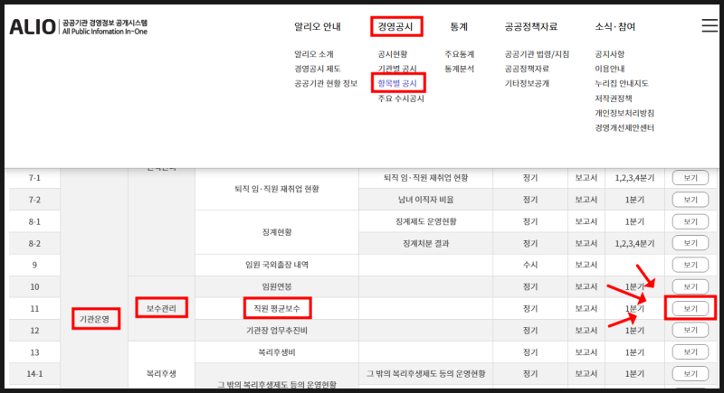 공기업 연봉 순위 공공기관 연봉 순위2023년 및 확인방법 대기업 저리가라 네이버 블로그