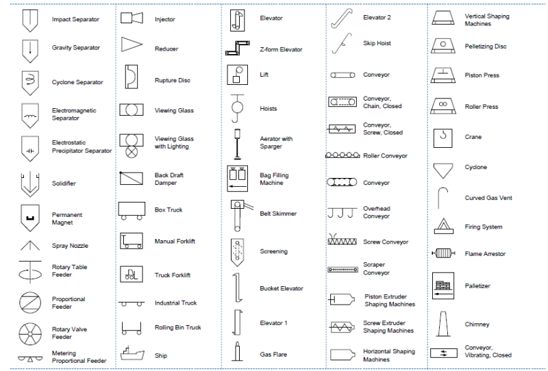 P&ID 기계 및 기기, 배관 레전드 심볼 모음[Standard P&ID Symbols Legend / Industry ...