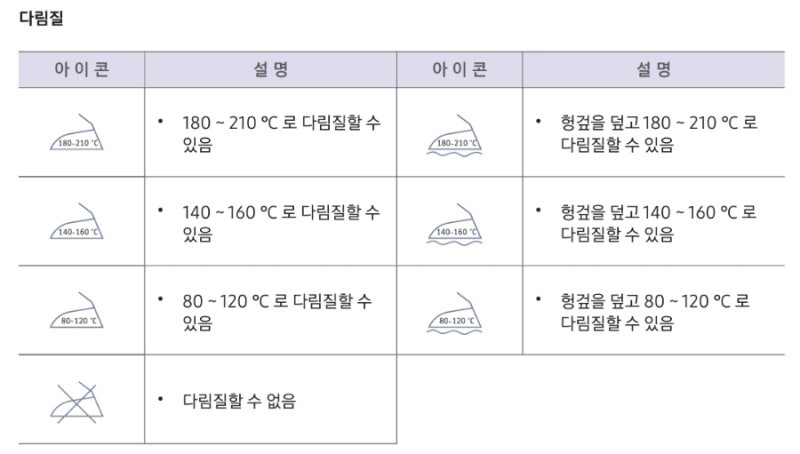 섬유제품에 부착된 라벨표시 섬유관리를 위한 세탁 취급표시 알아보기 네이버 블로그