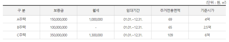 간주임대료 주택보증금 계산대상 계산방법 홈택스 간주임대료계산기 네이버 블로그