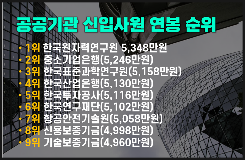 공기업 연봉 순위 공공기관 연봉 순위2023년 및 확인방법 대기업 저리가라 네이버 블로그