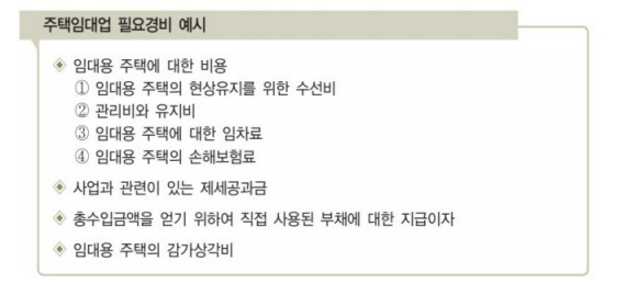 주택임대 소득세 계산 방법 Ft 분리과세 종합과세 네이버 블로그