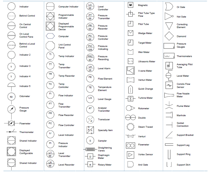 P&ID 기계 및 기기, 배관 레전드 심볼 모음[Standard P&ID Symbols Legend / Industry ...