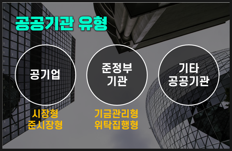 공기업 연봉 순위 공공기관 연봉 순위2023년 및 확인방법 대기업 저리가라 네이버 블로그