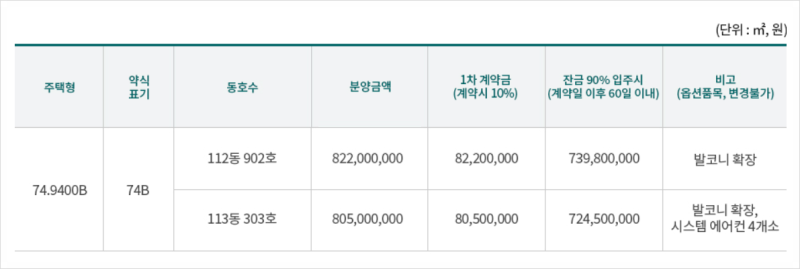 동대문구 래미안 엘리니티 무순위 청약 줍줍 무조건 해보자 네이버 블로그