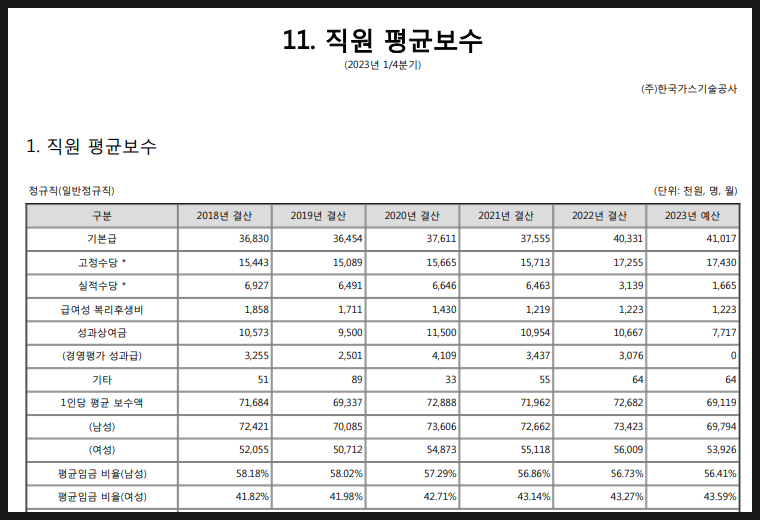 공기업 연봉 순위 공공기관 연봉 순위2023년 및 확인방법 대기업 저리가라 네이버 블로그