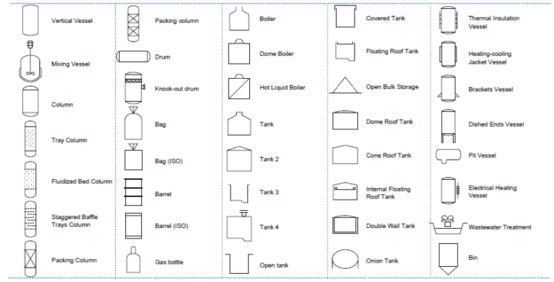 P&ID 기계 및 기기, 배관 레전드 심볼 모음[Standard P&ID Symbols Legend / Industry ...