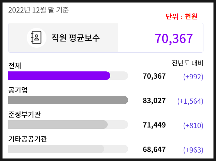 공기업 연봉 순위 공공기관 연봉 순위2023년 및 확인방법 대기업 저리가라 네이버 블로그
