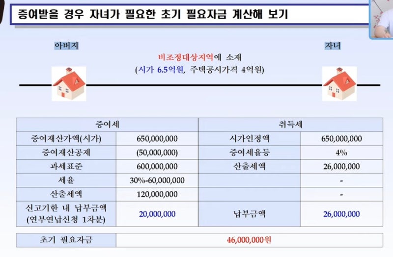 증여세 신고 하는 방법 총정리 신고방법 기한 세율 홈텍스 자금출처조사까지 한방에 네이버 블로그