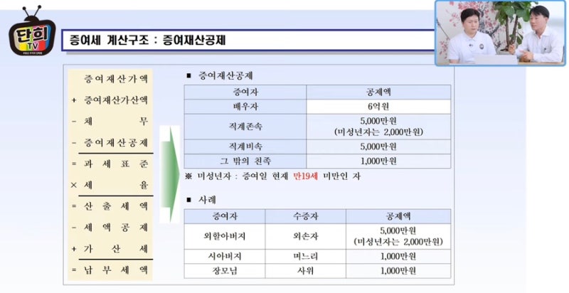 증여세 신고 하는 방법 총정리 신고방법 기한 세율 홈텍스 자금출처조사까지 한방에 네이버 블로그