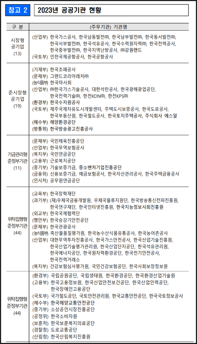 공기업 연봉 순위 공공기관 연봉 순위2023년 및 확인방법 대기업 저리가라 네이버 블로그