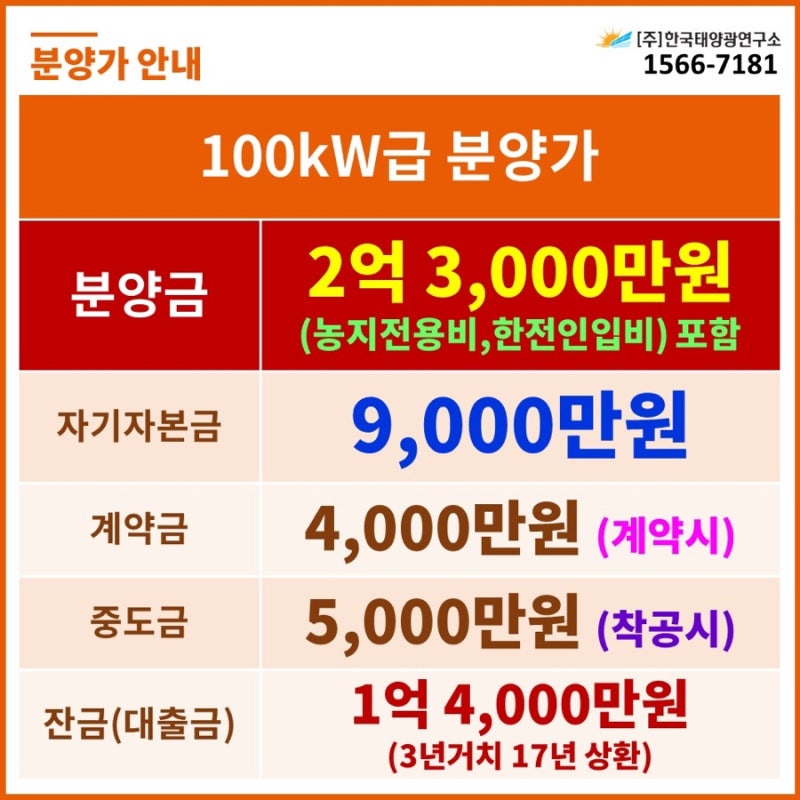전라도 강진 개발행위완료 한전선로확보 빠른공사 가능 태양광발전소 100kw 2구좌 네이버 블로그