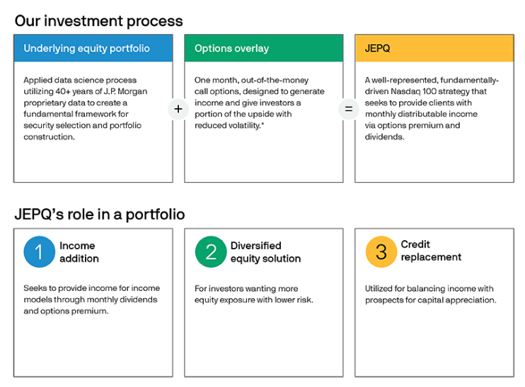 JEPQ ETF 고배당 월배당 : 네이버 블로그