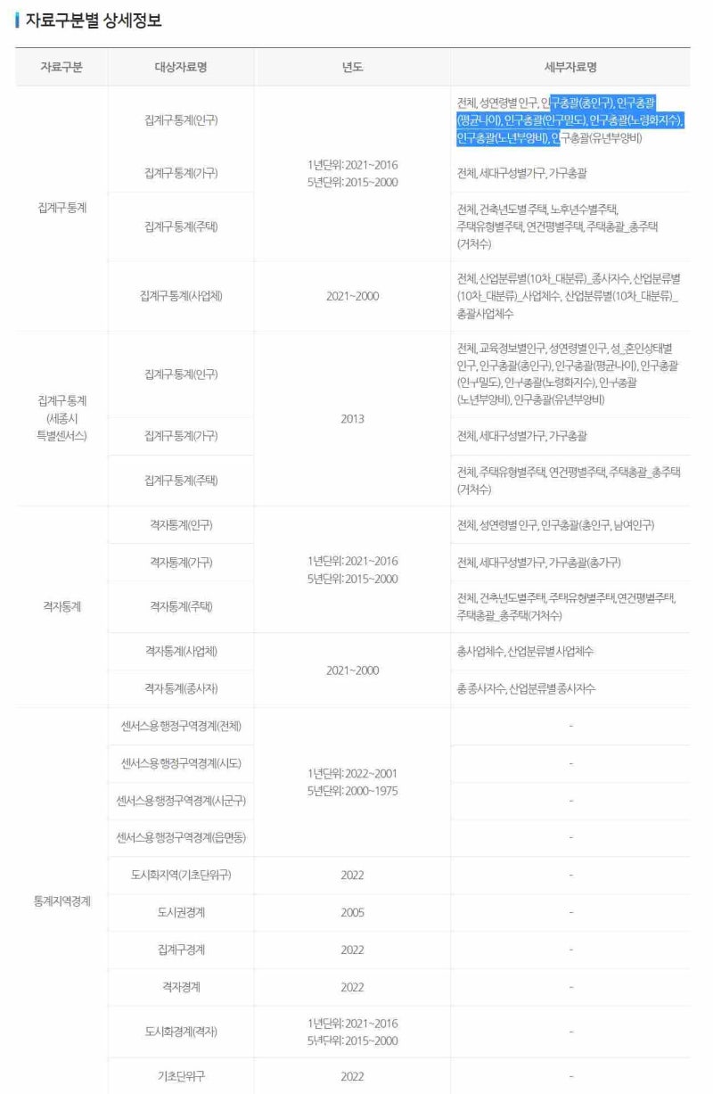 도시계획 행정동shp 자료 다운로드 방법 행정구역경계shp 자료by통계청 Sgis 네이버 블로그